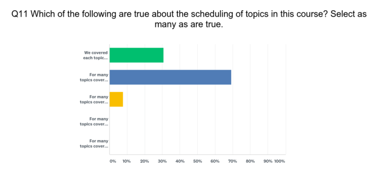 Performance Focused Smile Sheets: Applied - Workplace Performance