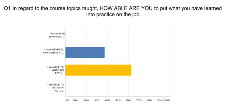 Performance Focused Smile Sheets: Applied - Workplace Performance